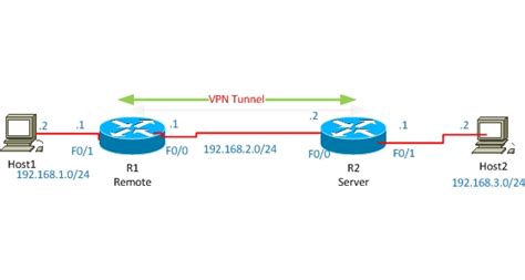 Configuring EasyVPN Between Cisco Routers