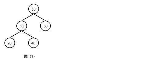 【数据结构 二叉搜索树（bst）】用golang实现二叉搜索树golang 二叉树 Csdn博客