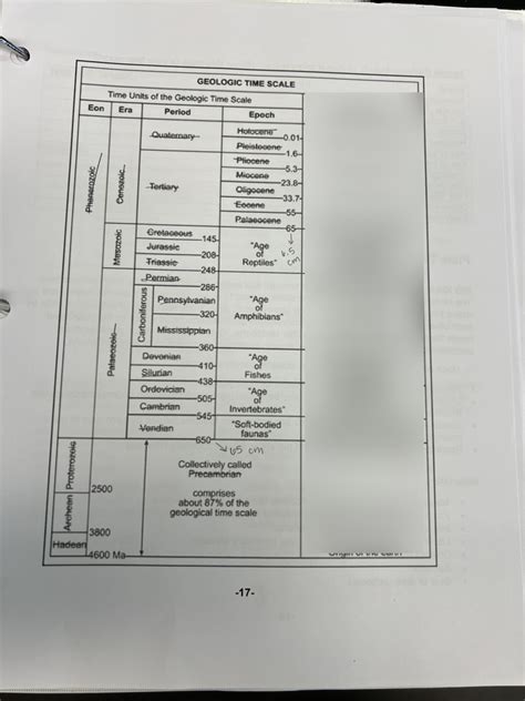 Geologic Time Diagram Diagram Quizlet