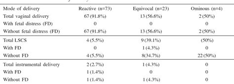 Table 2 From Detection Of Intrapartum Fetal Hypoxia Using Admission