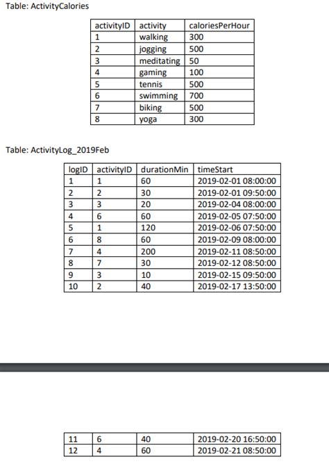 Solved NEED HELP ASAP PLEASE Big Picture In The SQLFiddle Chegg Com