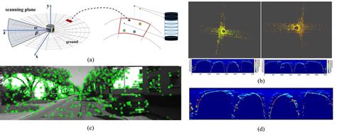 features extraction for loop closure detection a illustration of