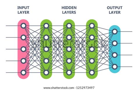 Multi Level Neural Network Artificial Intelligence Stock Vector