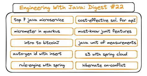 Engineering With Java Digest 22 By Suraj Mishra Javarevisited