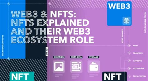 Feature Image Web3 And Nfts