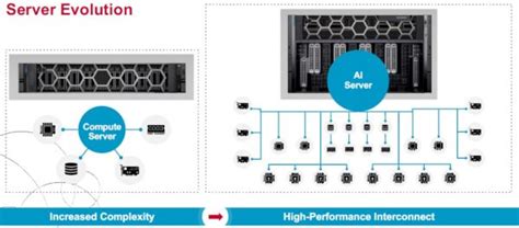 Pushing Pci Express Switches And Retimers To Boost Server Bandwidth