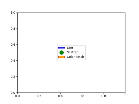 编写自定义图例 Matplotlib 文档