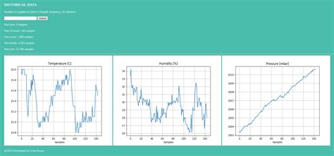 GitHub Sobyn Pi Weather Monitor Welcome To My First Public Github Repository A Weather