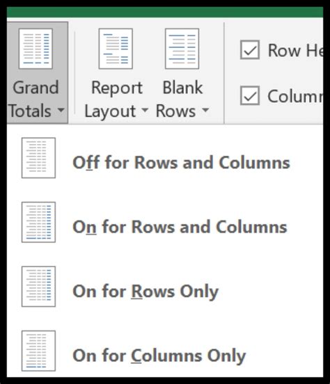 Customizing Grand Totals In Pivot Tables