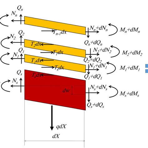 Illustration Of An Incremental Element Of Multilayer Graphenesinx In