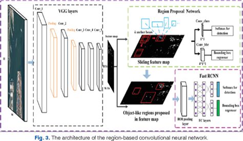 figure 1 from text detection on images using region based convolutional