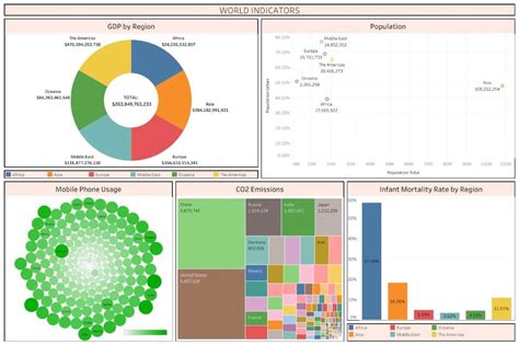 Kartheek Reddy On Linkedin Tableau Tableaupublic Tableaudesktop Tableaudeveloper