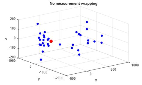 State Estimation With Wrapped Measurements Using Extended Kalman Filter Matlab And Simulink