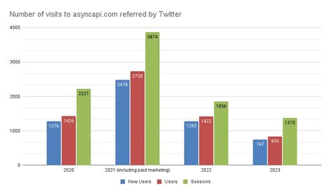 annual review state of asyncapi initiative 2023 asyncapi initiative