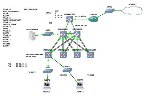 With 4 Given Switches Which Topology Is The Best And Popular In With 4 Given Switches Which Topology Is The Best And Popular In