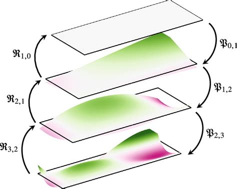 online bayesian optimization of polynomial multigrid cycles for flux