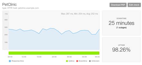 how to analyze web application performance using solarwinds