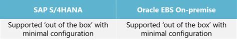 Principali Differenze Oracle Vs Sap Sapprofession
