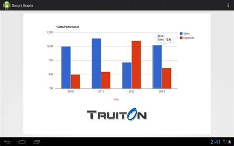 Android Tutorial Using Google Chart Tools With SVG And Image API Truiton