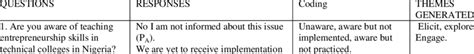 Excerpts From The Semi Structured Interview Download Scientific Diagram Excerpts From The Semi Structured Interview Download Scientific Diagram