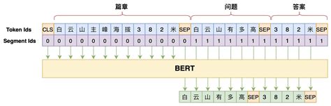 学会提问的BERT端到端地从篇章中构建问答对 科学空间 Scientific Spaces