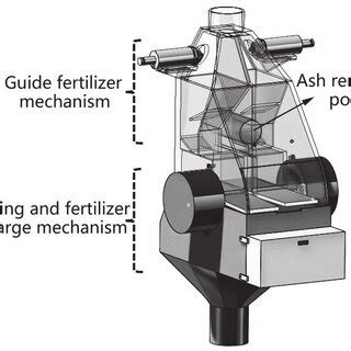 The Structure And Picture Of The Device A The Structure B The Download Scientific Diagram