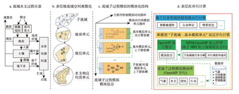 地理学报