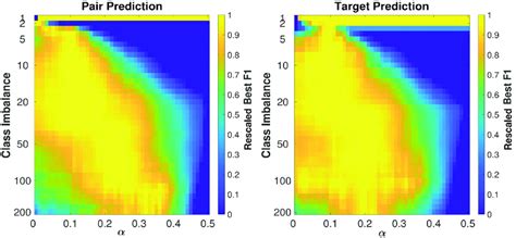 Dependence Of Maximum Best F1 On α And The Class Imbalance In The Jaffe Download Scientific