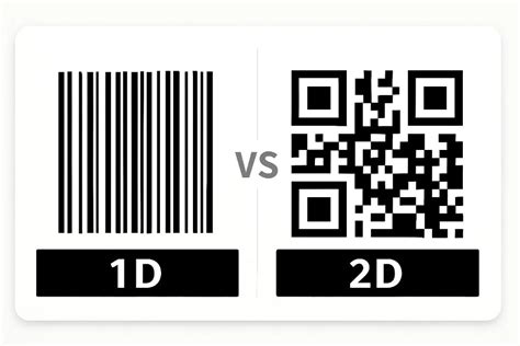 1d Vs 2d Barcodes A Comprehensive Comparison For You Tera Digital