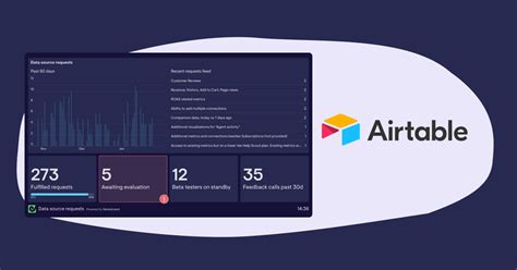 Airtable Dashboards Geckoboard