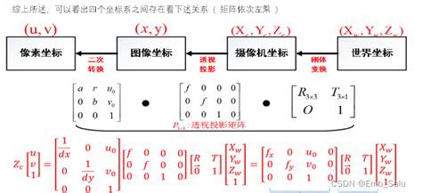 多台azure kinect配准与三维重建点云融合 kinect azure csdn博客