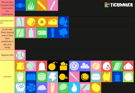 Tpot All Contestants As Of Tpot 18 Tier List Community Rankings Tiermaker