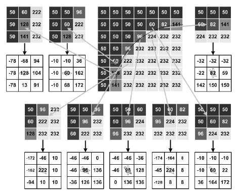 Scanning Anti Aliased Image Curve Download Scientific Diagram