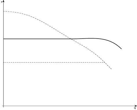 Tikz Error With Dimension Too Large TeX LaTeX Stack Exchange