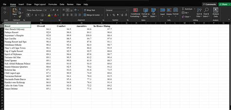 Solved A Determine The Estimated Multiple Linear