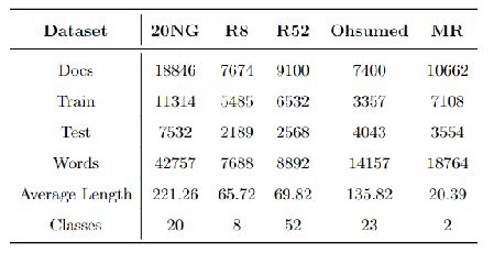 Github Tudou Pk Tokenhgt Master Thesis Pure Transformers Can Be Powerful Hypergraph Learners