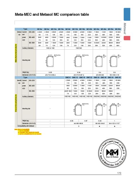 Metasol Discontinued Pdf