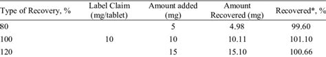 Results From Accuracy Evaluation Download Table