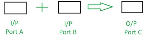 Interface With Microprocessor For Addition GeeksforGeeks