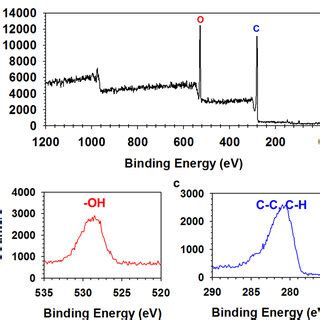 A TEM Image Of Py Gd Nanoparticles After Negative Staining B Its Download Scientific
