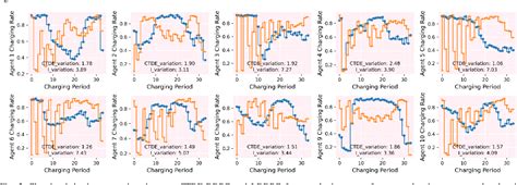 Figure 5 From Centralized Vs Decentralized Multi Agent Reinforcement Learning For Enhanced