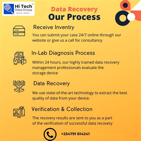 hi tech data group™ data recovery centre on linkedin datarecovery