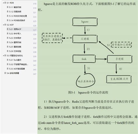 阿里出品还是香，这份redis笔记”从头到尾，全是精华 Infoq 写作平台