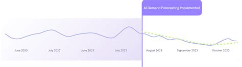 Pricing Optimization Infer