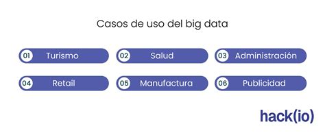 Big Data Qué Es Y Cuál Es Su Importancia 2026