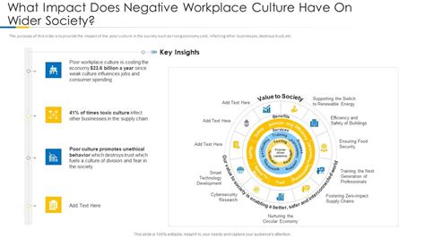 Building Efficient Work Environment What Impact Does Negative Workplace