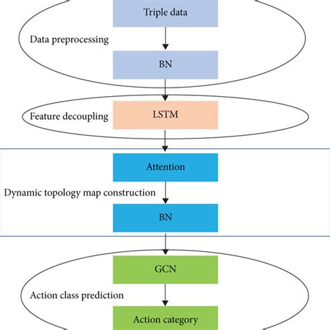 accuracy of our algorithm on skeleton download scientific diagram