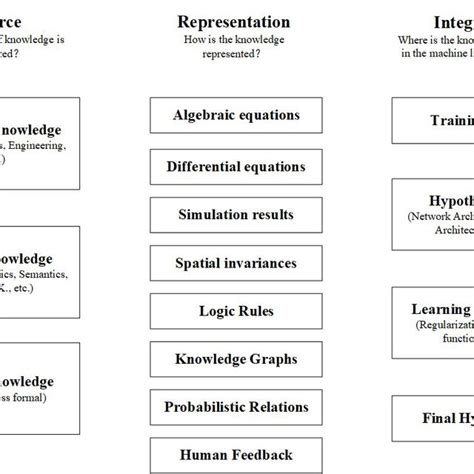 Sliding Window Processing Download Scientific Diagram