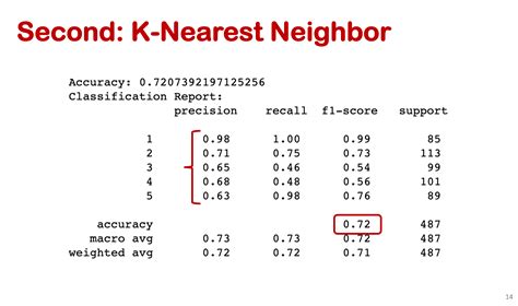 Github Deonjoshua Ai Based Triage Er