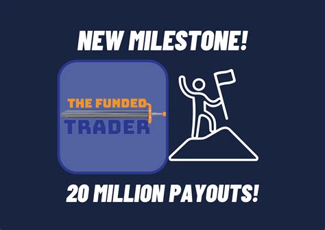 The Funded Trader Program New Milestone Achieved Forex Prop Reviews